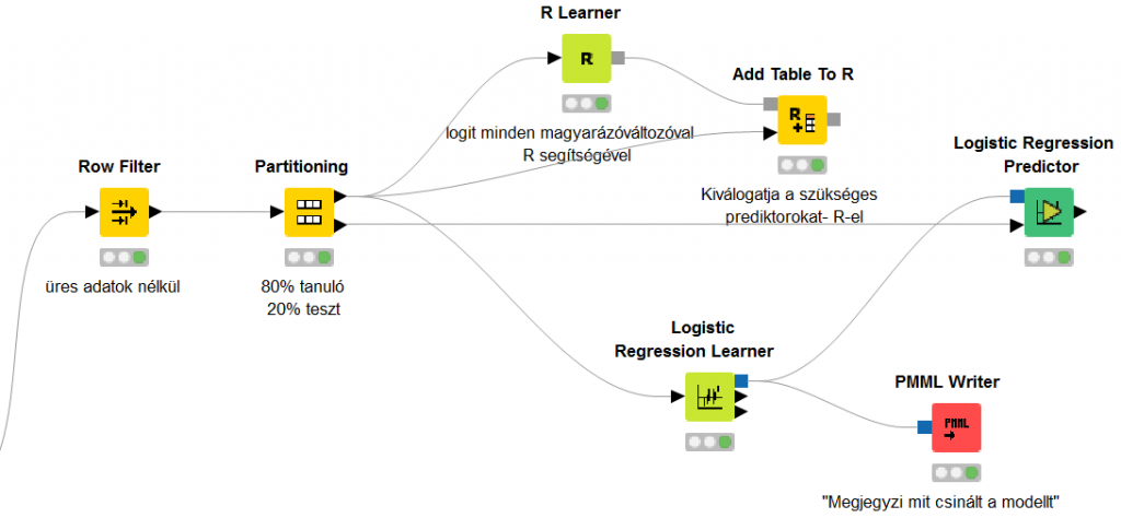 KNIME – egy hatékony Data Scientist tool